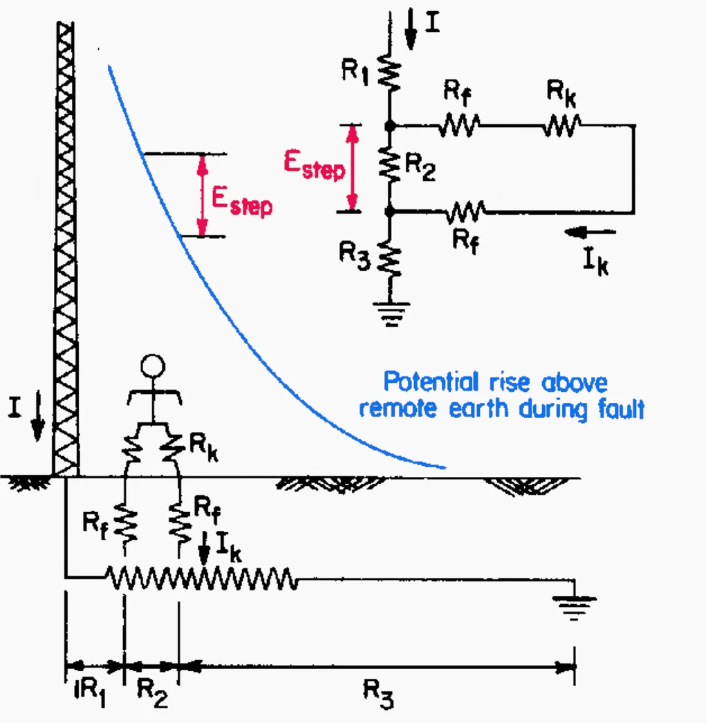 The Fundamentals of Mine Power Distribution System Grounding