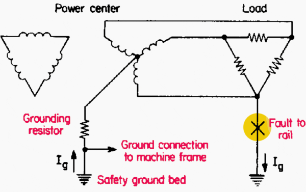 The Fundamentals of Mine Power Distribution System Grounding