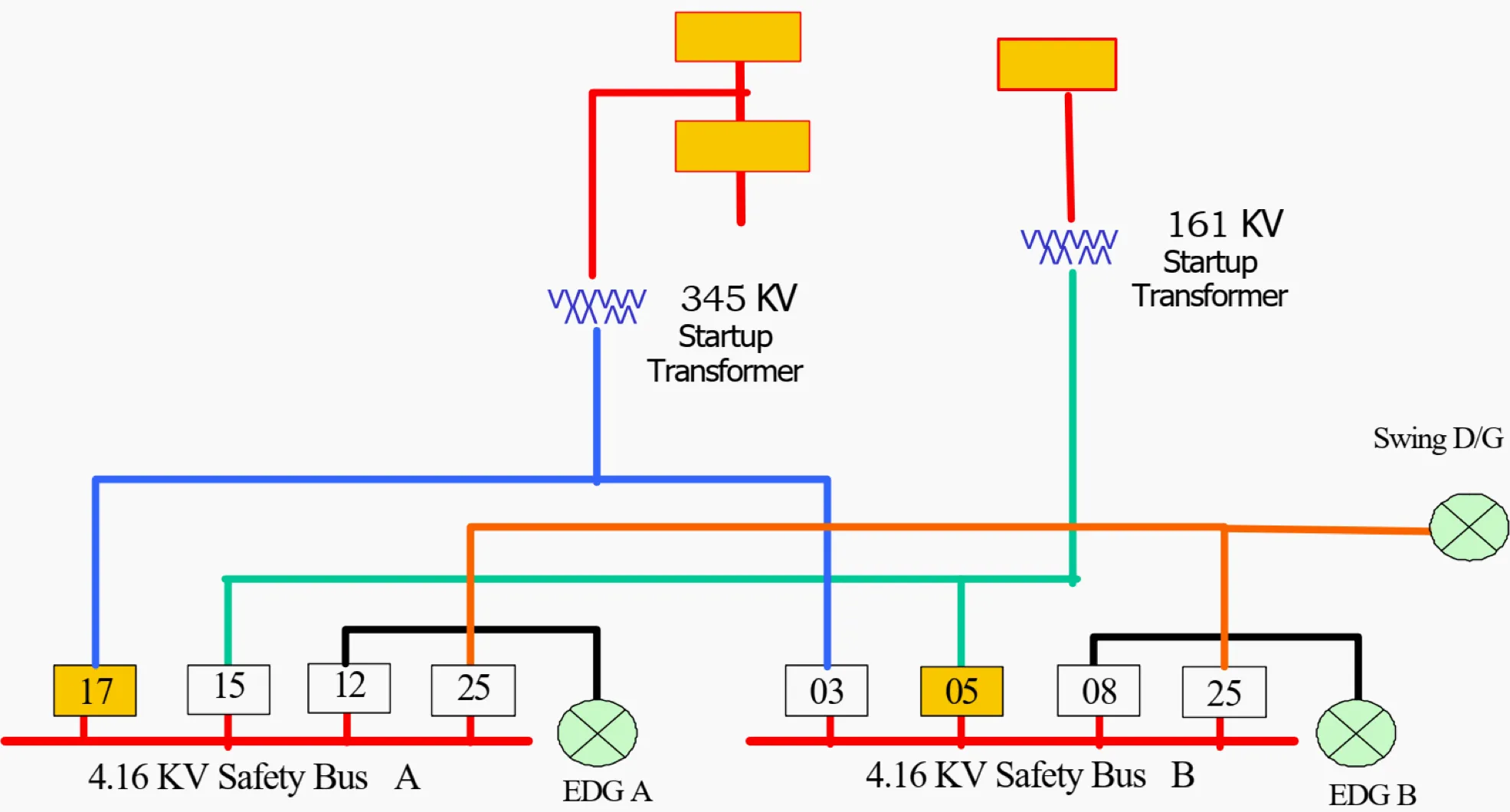 LV/MV electrical equipment failure cases and what should have been done ...